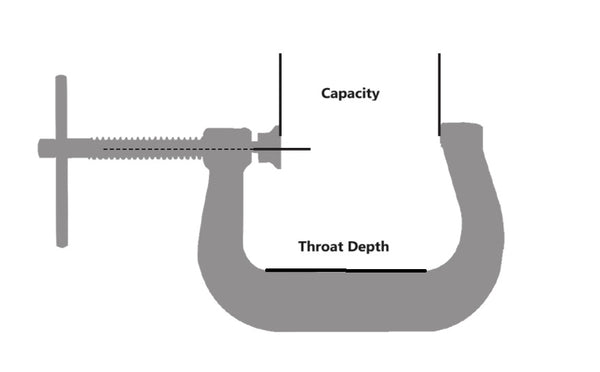 Heavy Duty General Purpose G Clamp – GROZ USA