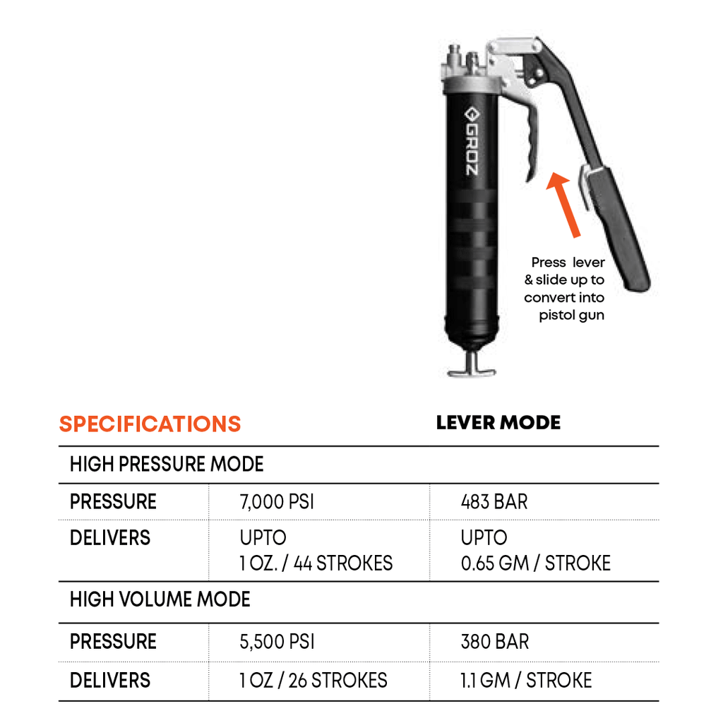 PROLUBE Dual Pistol/Lever Handle Grease Gun – GROZ USA