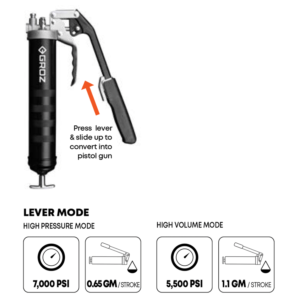 PROLUBE Dual Pistol/Lever Handle Grease Gun – GROZ USA