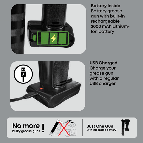 Rechargeable 2000 mAh Lithium-Ion Battery Grease Gun – GROZ USA
